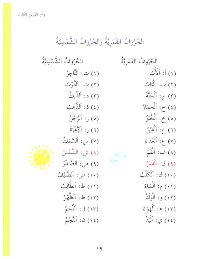madina book to learn arabic part1 | PDF