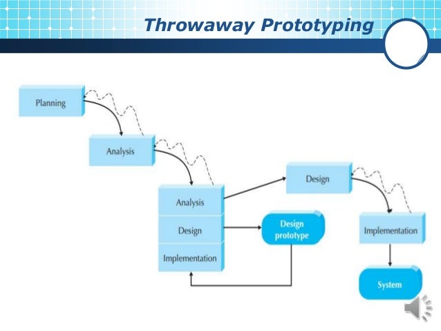 U7 ha thao software development