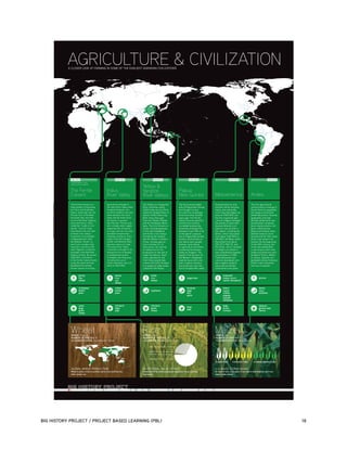 7.X Unit 7 - PBL | PDF