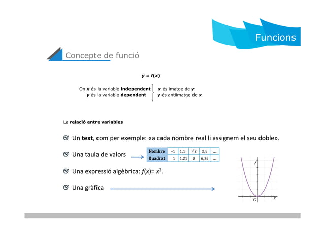 Funcions | PPT