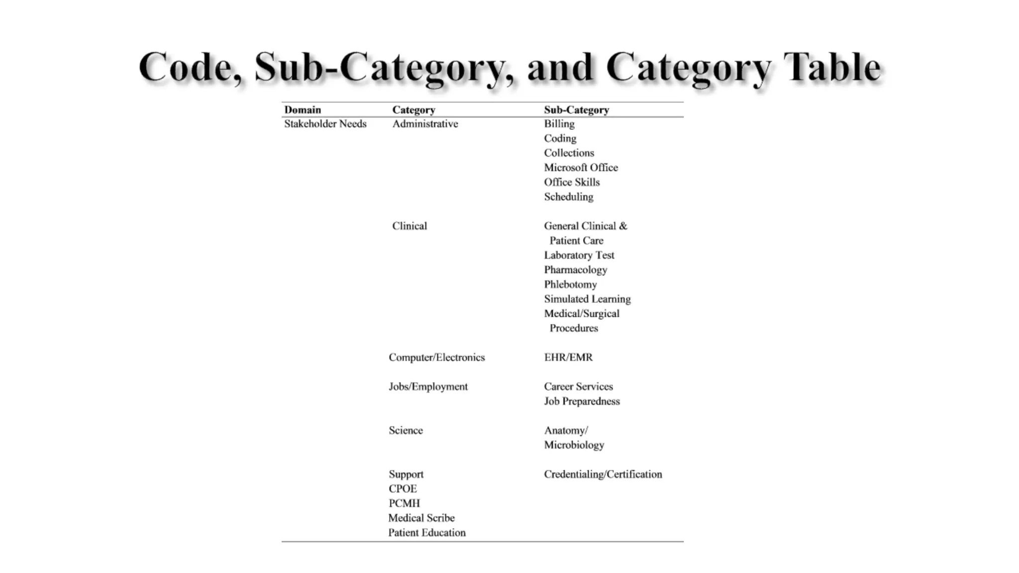Example Final Defense Power Point Slide | PPTX