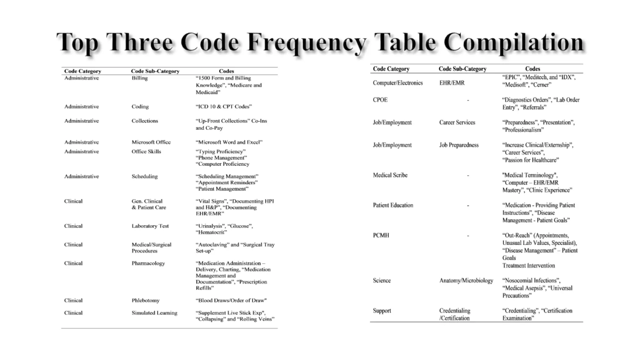 Example Final Defense Power Point Slide | PPTX