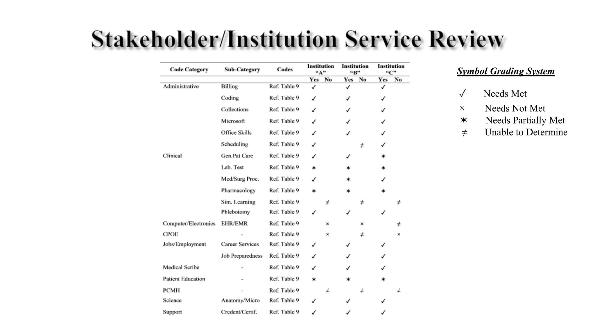 Example Final Defense Power Point Slide | PPTX
