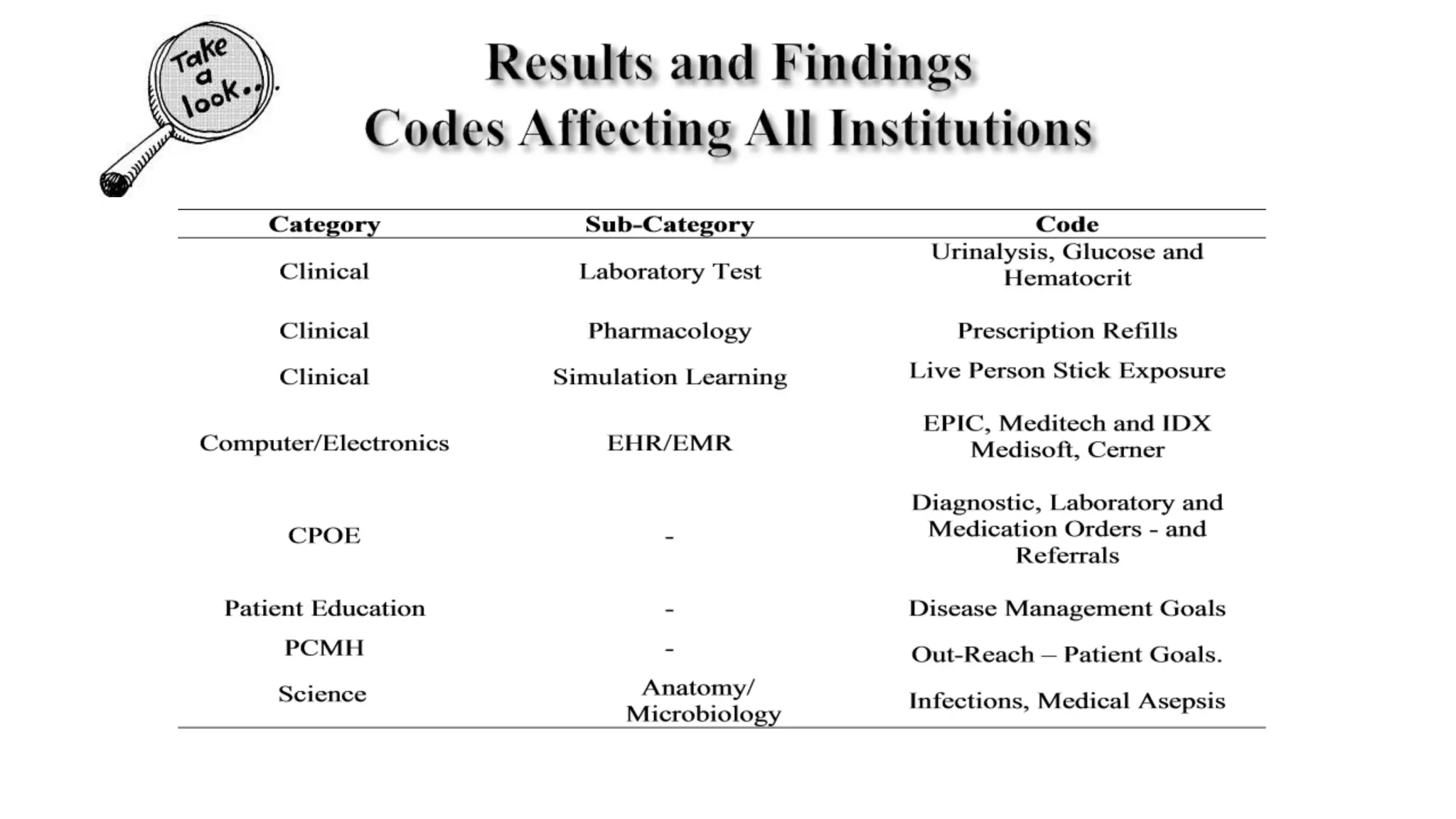 Example Final Defense Power Point Slide | PPTX