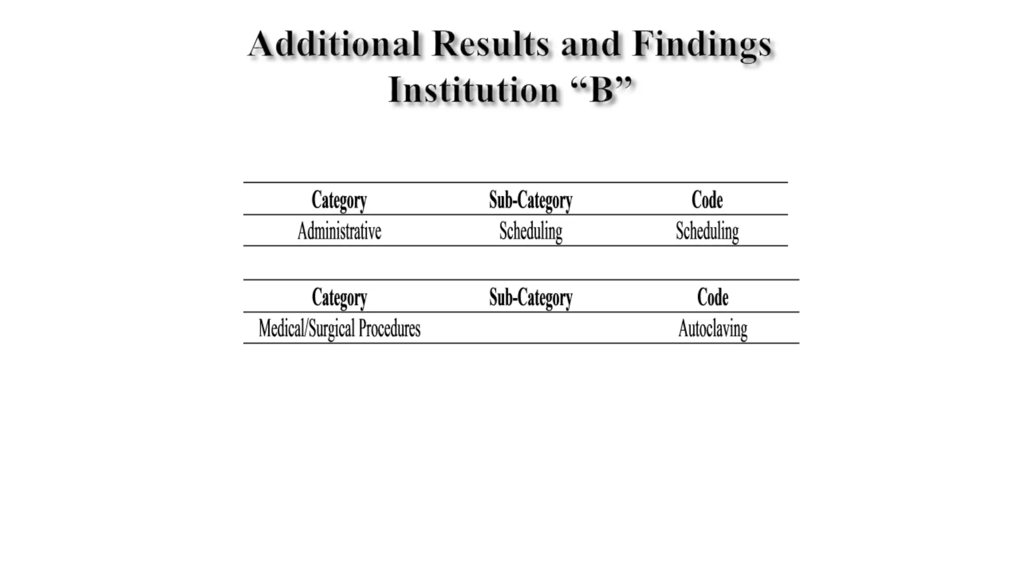 Example Final Defense Power Point Slide | PPTX