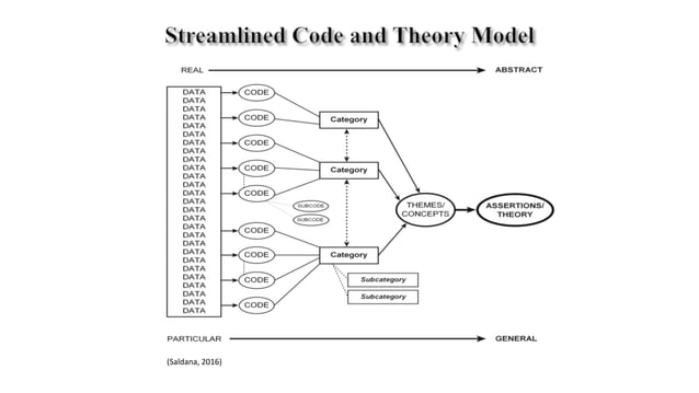 Example Final Defense Power Point Slide | PPTX | Professional School ...