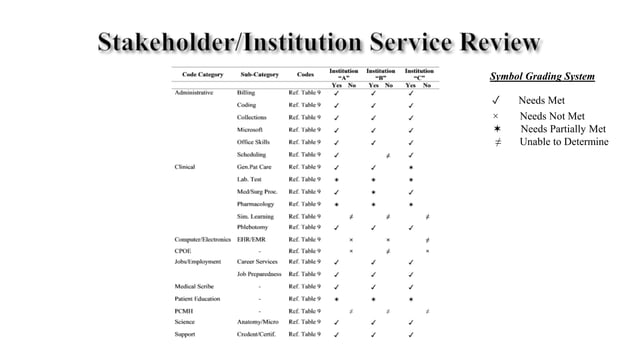 Example Final Defense Power Point Slide | PPTX | Professional School ...