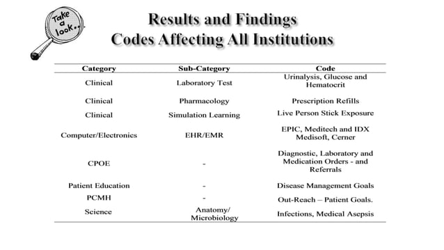 Example Final Defense Power Point Slide | PPTX | Professional School ...