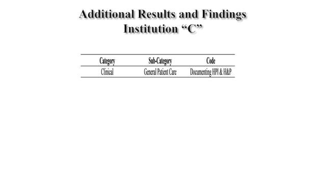 Example Final Defense Power Point Slide | PPTX | Professional School ...