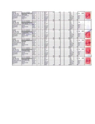 Erd service center 2014 | PDF