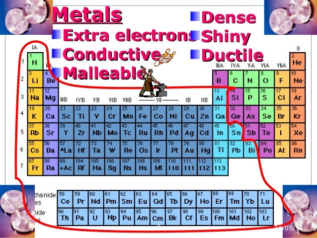 5.metal and non metals