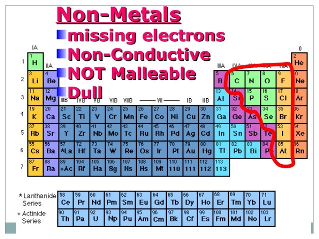 5.metal and non metals