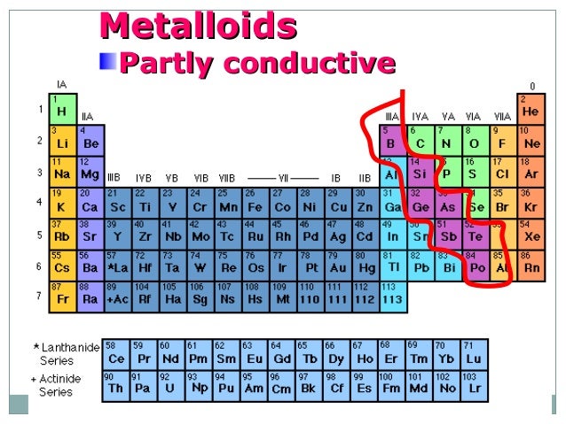 5.metal and non metals