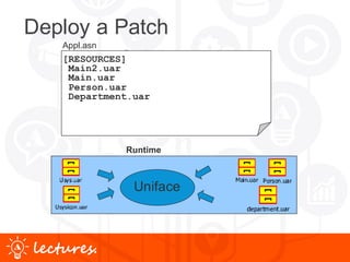 U97 standard deployment | PPT