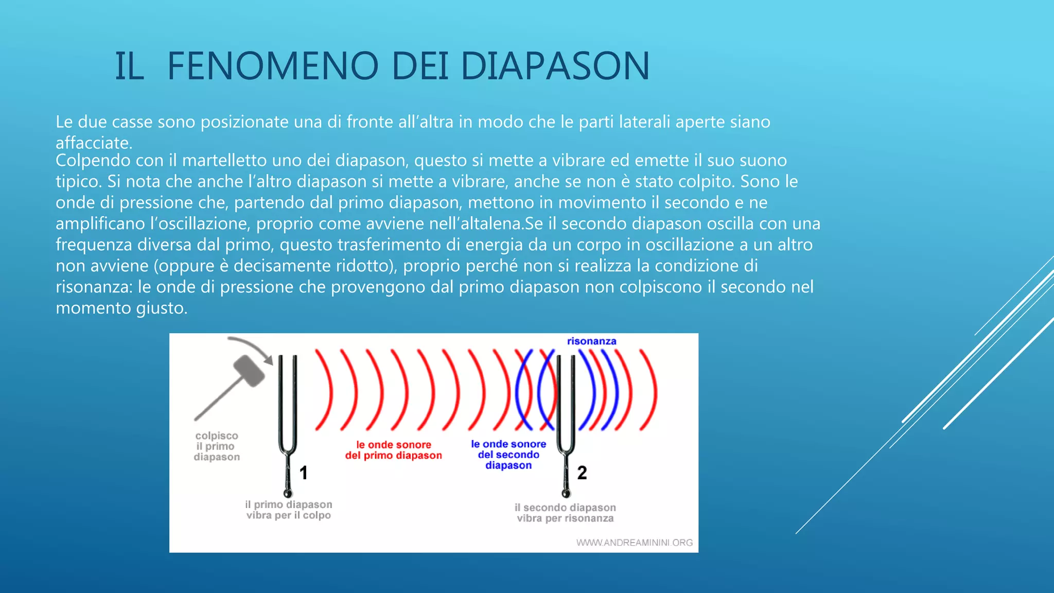 Da un tubo risonante al maser | PPT