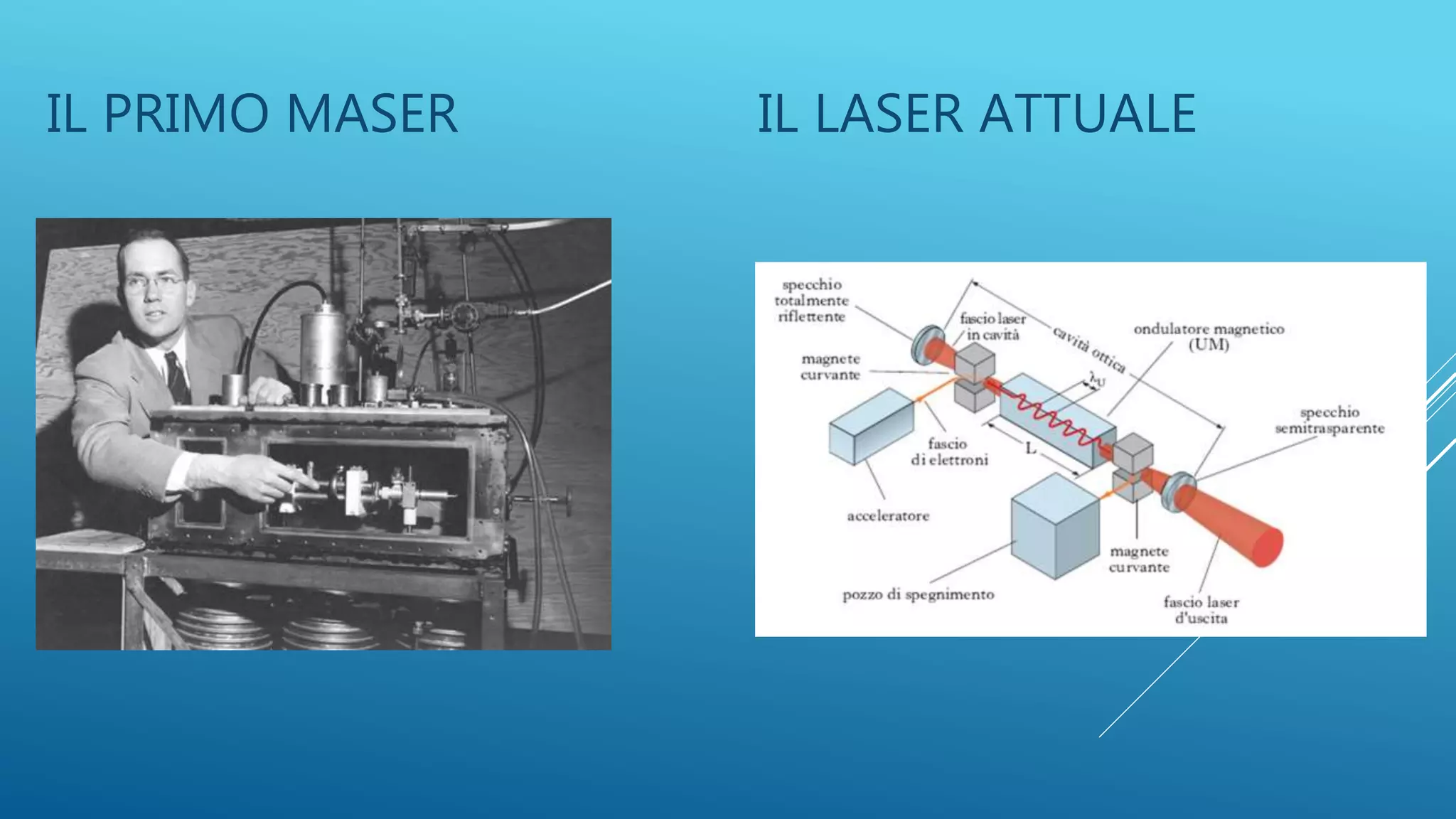 Da un tubo risonante al maser | PPT