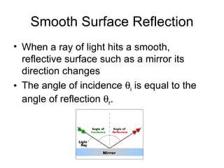 U9 Cn2 Planar Surface Reflection And Ray Tracing | PPT