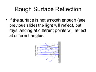 U9 Cn2 Planar Surface Reflection And Ray Tracing | PPT