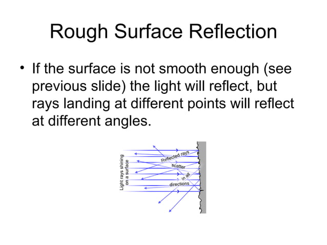 U9 Cn2 Planar Surface Reflection And Ray Tracing | PPT