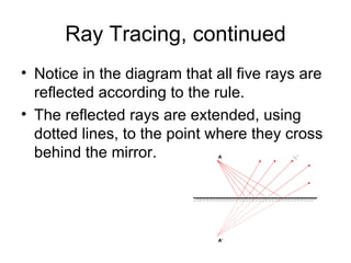 U9 Cn2 Planar Surface Reflection And Ray Tracing | PPT