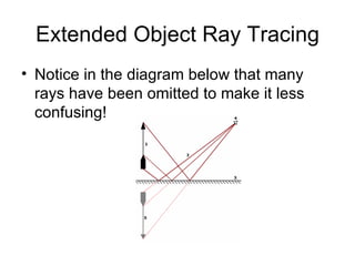 U9 Cn2 Planar Surface Reflection And Ray Tracing | PPT