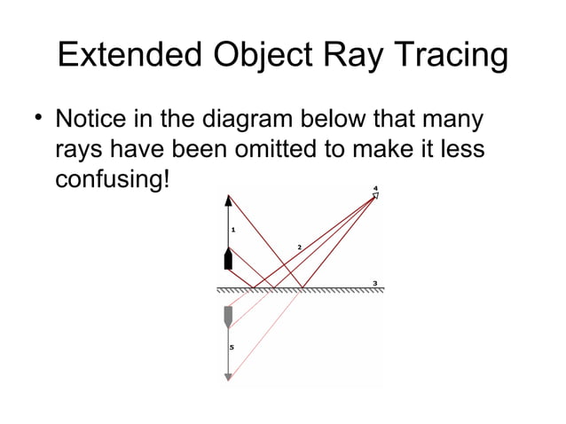 U9 Cn2 Planar Surface Reflection And Ray Tracing | PPT