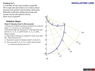 Curves2 -ENGINEERING DRAWING - RGPV,BHOPAL | PPT