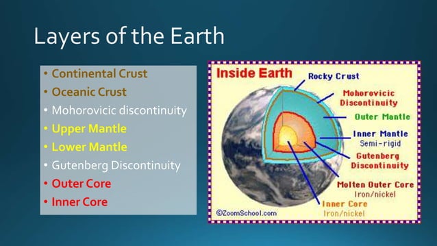Unit 9, Lesson 1 - Locating Places on Earth | PPTX