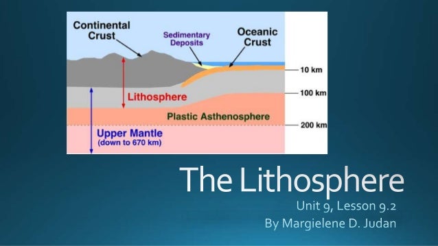 Unit 9, Lesson 2 - The Lithosphere