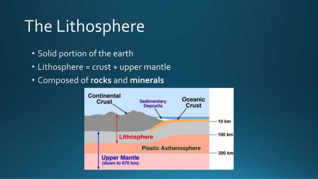 Lithosphere Examples Shift Of The Poles A Slip Of The Lithosphere Or
