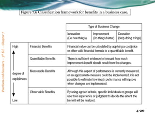 Chapter7 ppt part1 | PPTX | IT and Internet Support | Internet