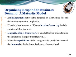 Chapter7 ppt part1 | PPTX | IT and Internet Support | Internet