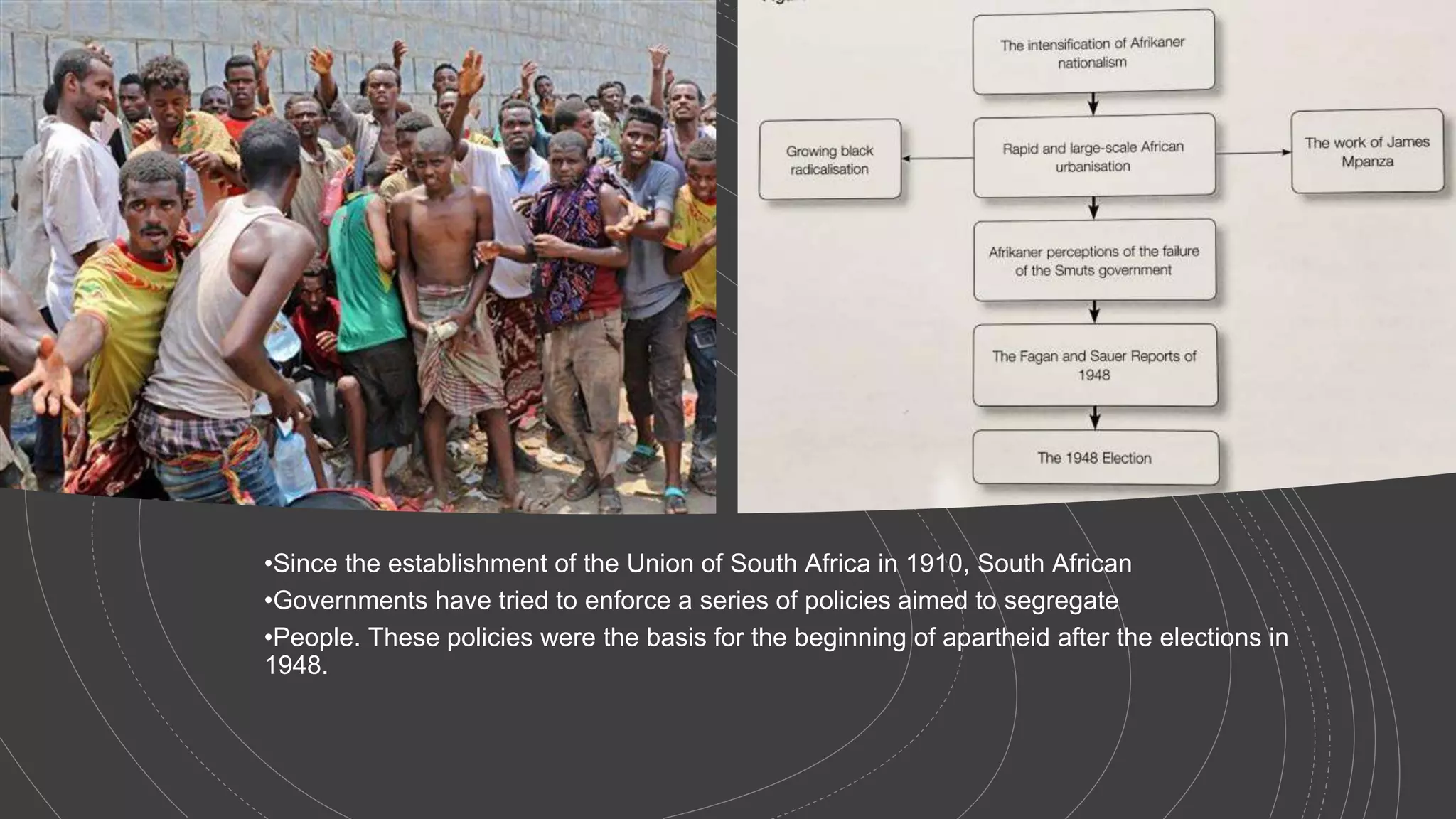 The Political Background to Apartheid in South Africa | PPT