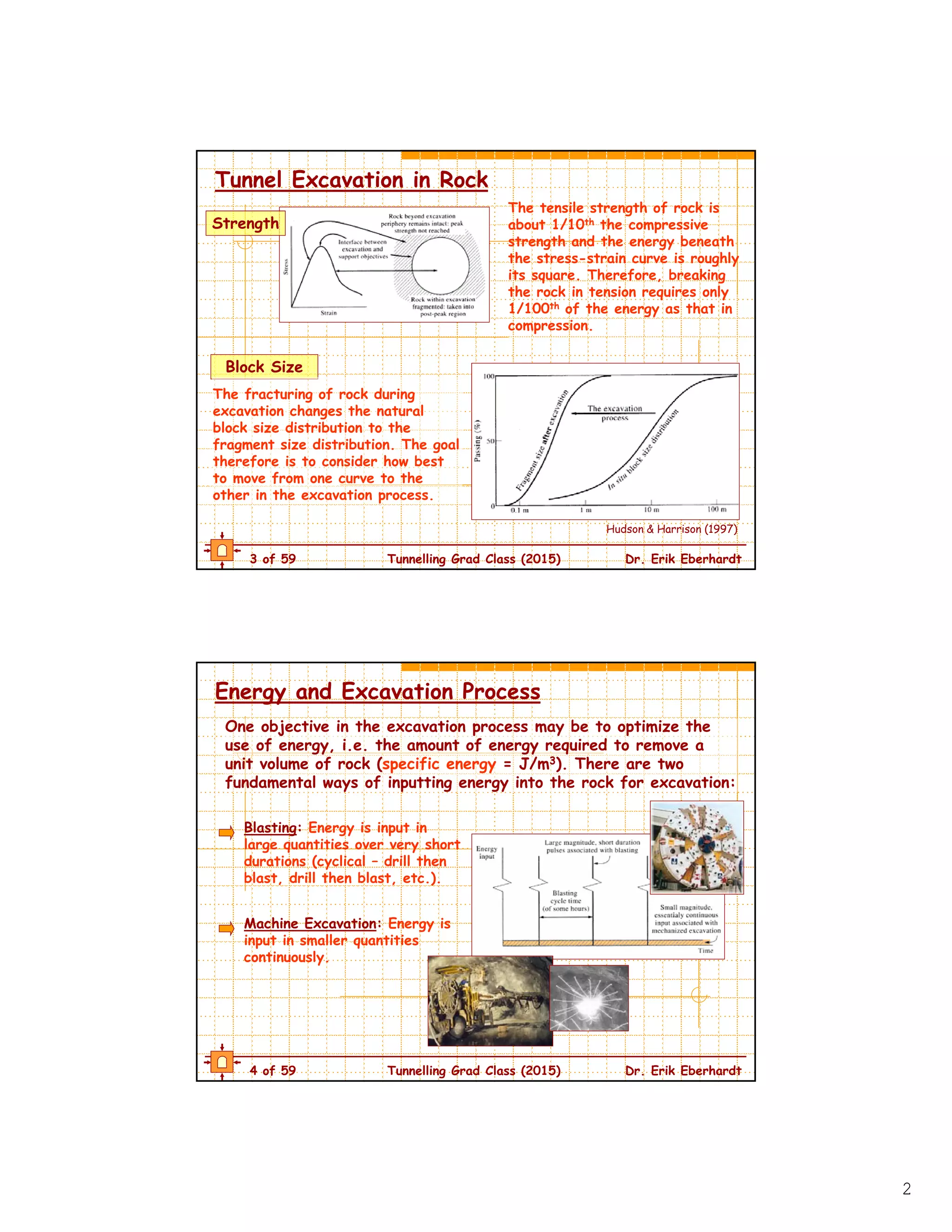 Tunnelling & underground design (Topic5-hard & weak rock tunnelling) | PDF
