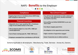 Implement National Apprenticeship Promotion Scheme in association with ...