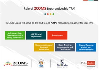 Implement National Apprenticeship Promotion Scheme in association with ...