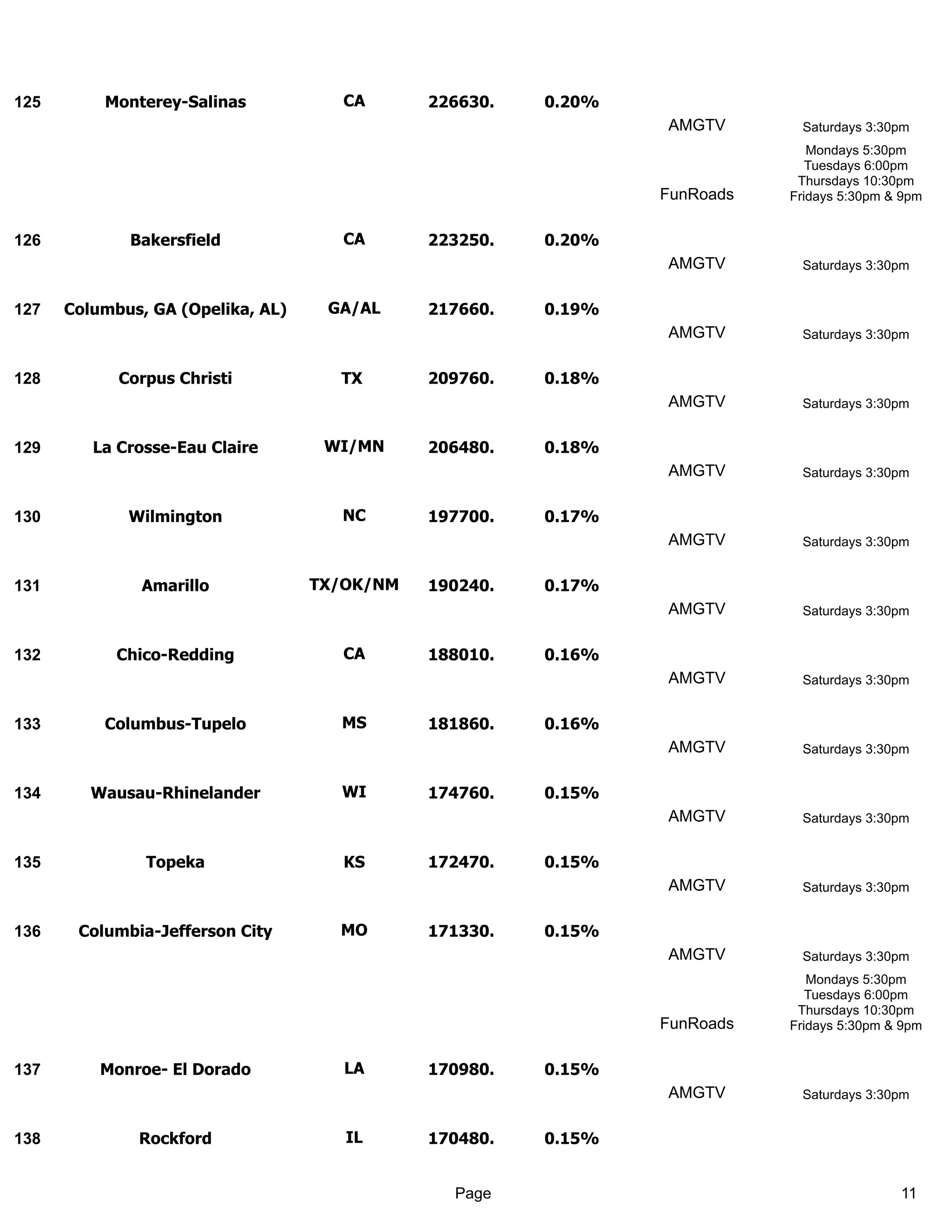 Undiscovered America TV | PDF