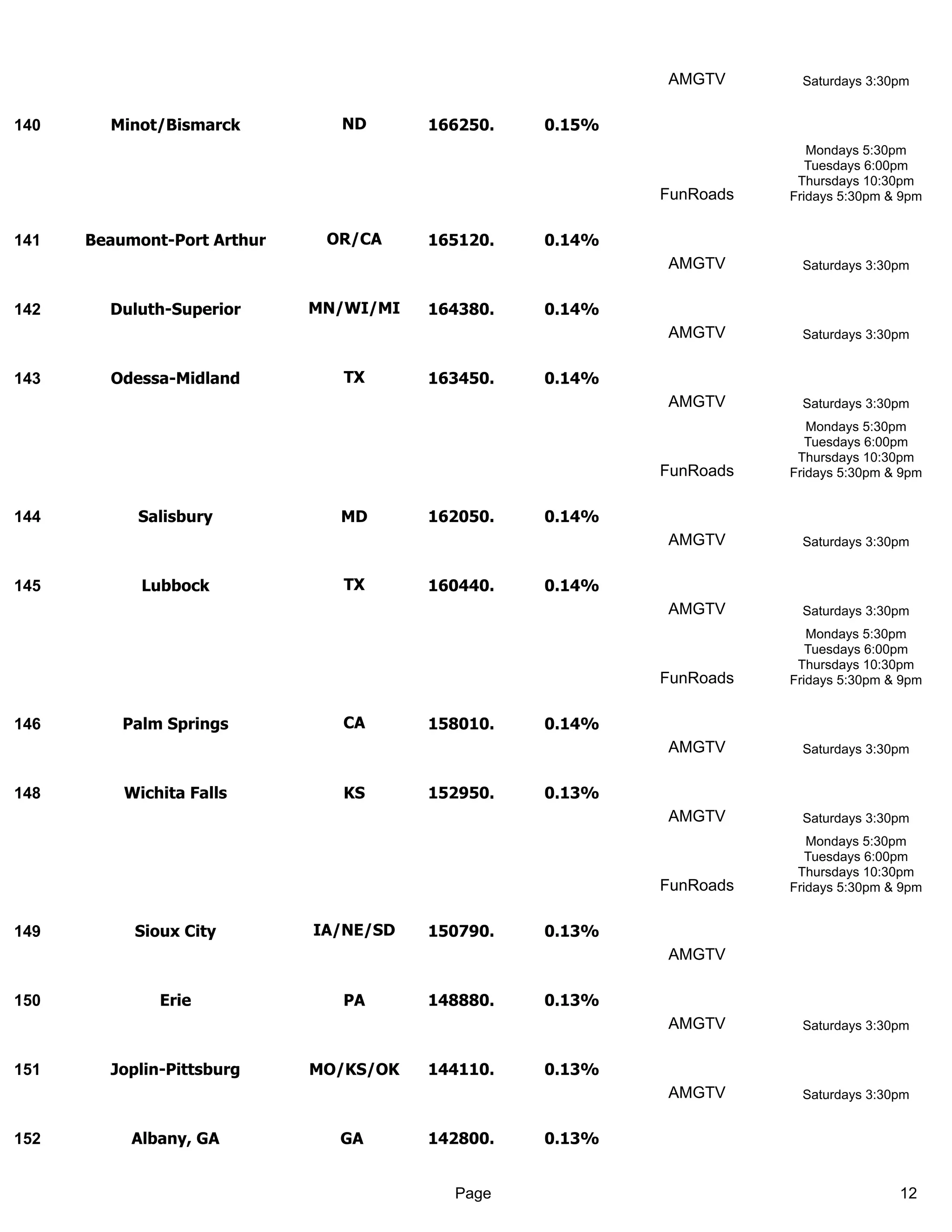 Undiscovered America TV | PDF