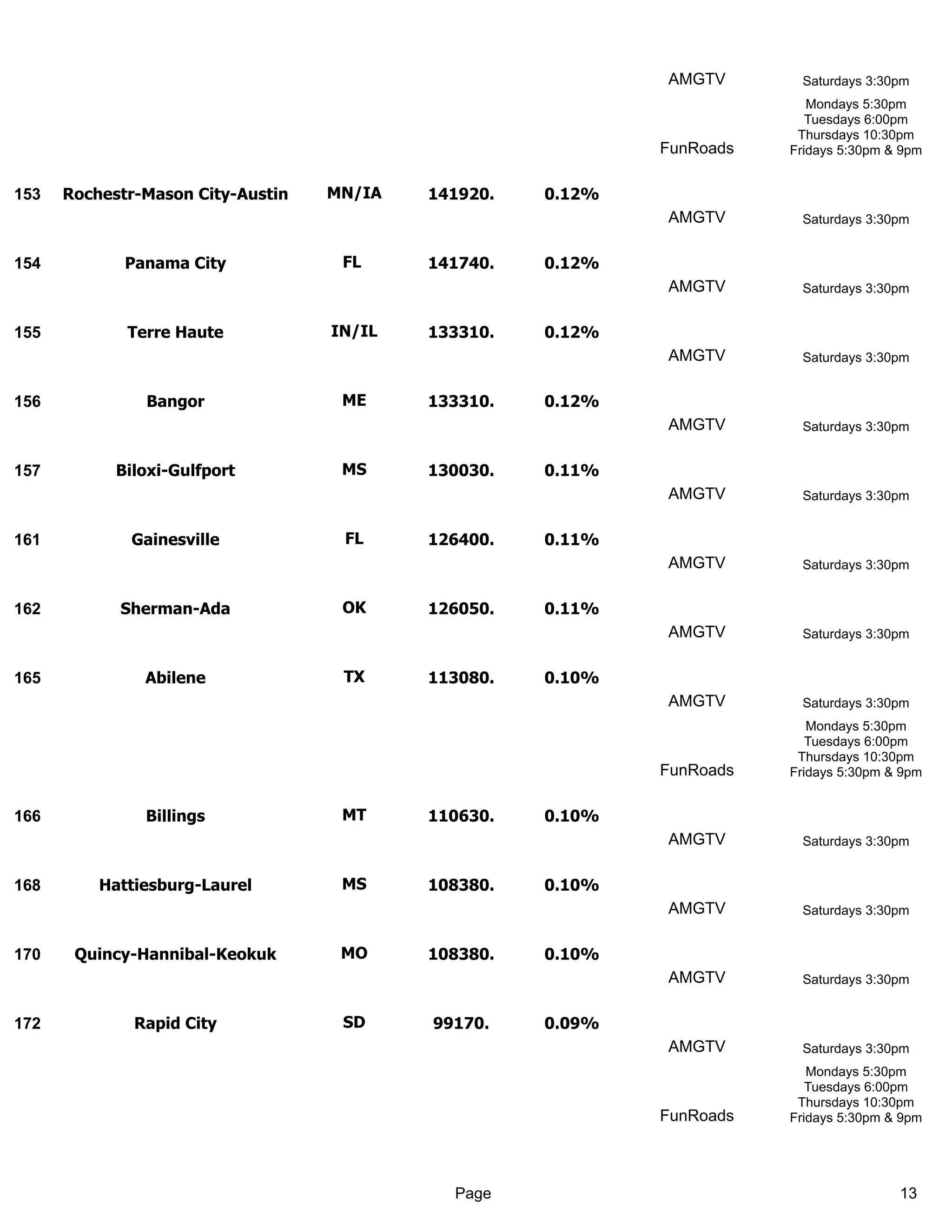 Undiscovered America TV | PDF
