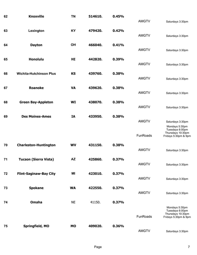 Undiscovered America TV | PDF