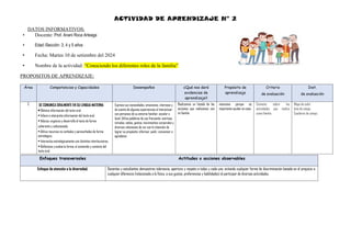 Unidades de Aprendizaje mi familia .docx