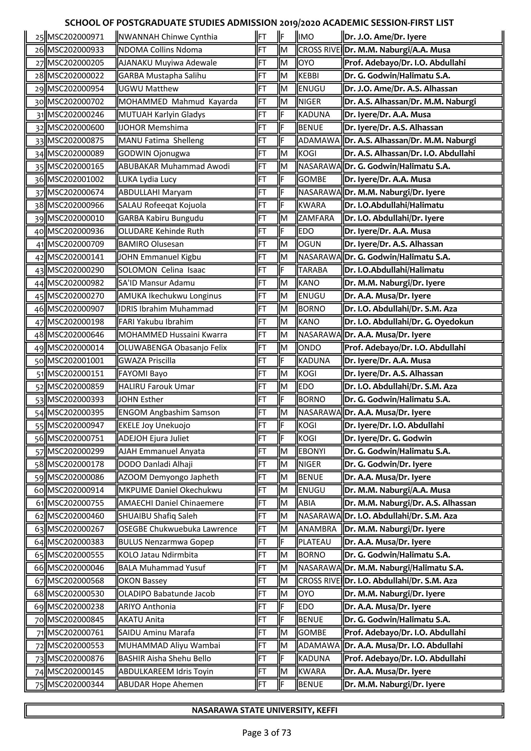 NSUK Postgraduate Admission List, 2019/2020 Out | PDF