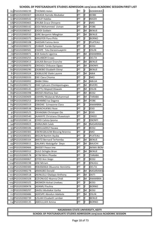 NSUK Postgraduate Admission List, 2019/2020 Out | PDF