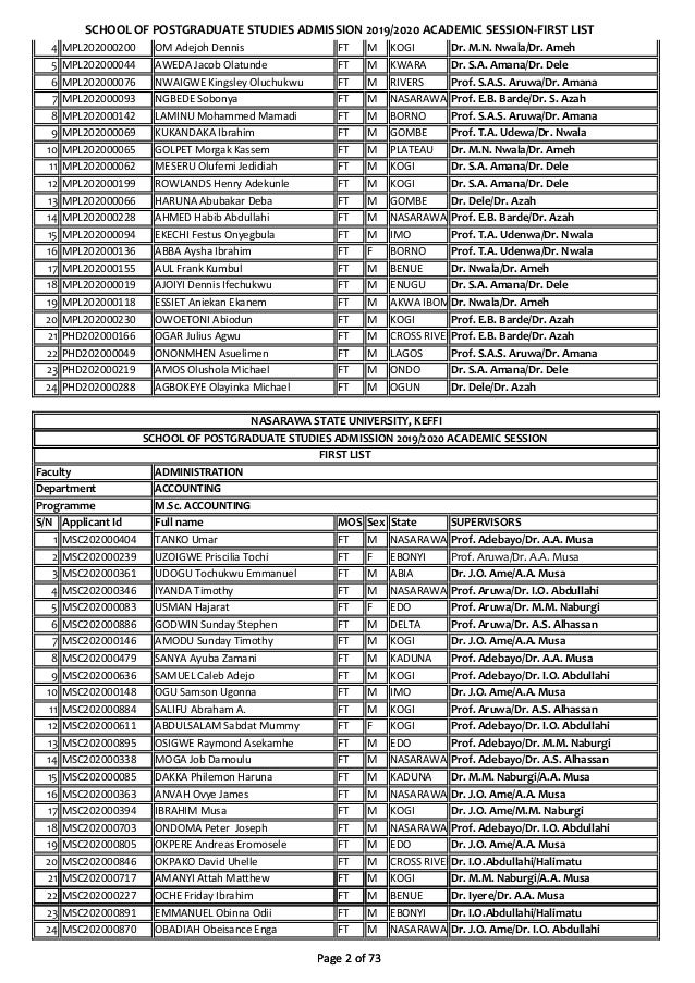 Nsuk Postgraduate Admission List 2019 2020 Out