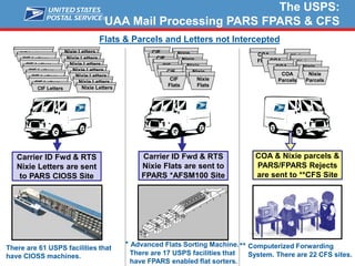 Undelivered Flow for Mail Systems Needed As Wanted | PDF