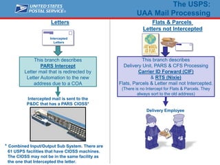 Undelivered Flow for Mail Systems Needed As Wanted | PDF