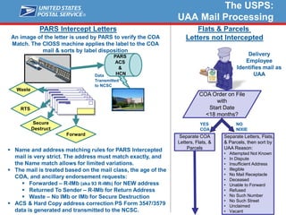 Undelivered Flow for Mail Systems Needed As Wanted | PDF