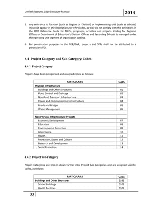 Uacs manual | PDF