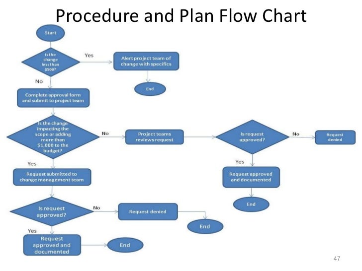 Uac Work Plan Presentation Part Iii Ver 2