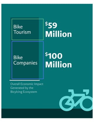 UA Cycling Report.pptx